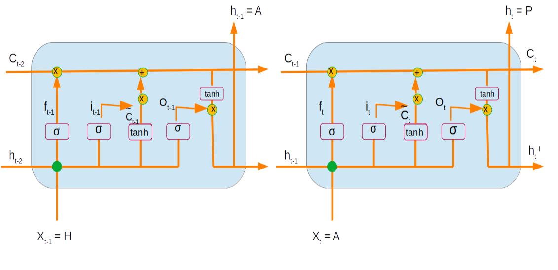 III : Build and Deploy Data Science Products : Looking under the hood ...
