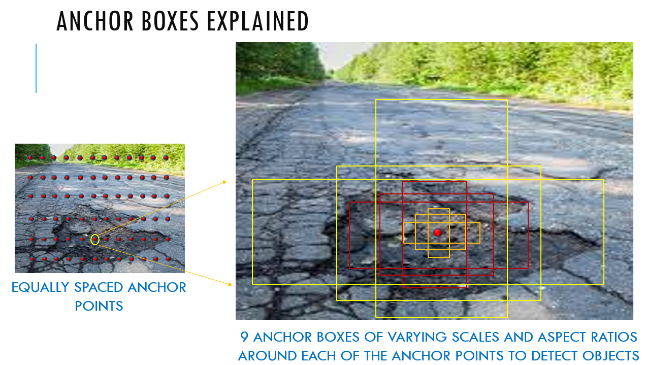 anchor-boxes-1 – The Bayesian Quest