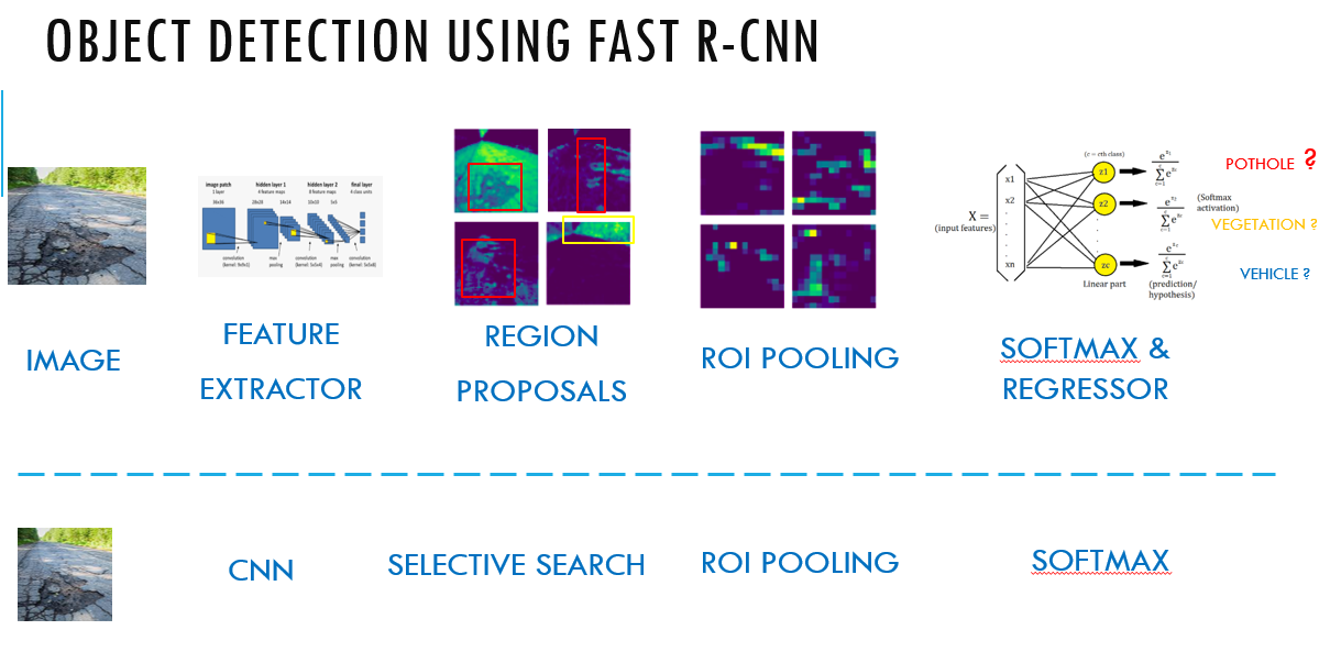 od-rcnn-fast – The Bayesian Quest