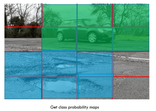 Build you Computer Vision Application – Part V: Road pothole detector using YOLO-V5 – The ...