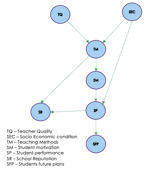 Causal Analysis Foundation Series : Causal Graphs – A powerful tool for ...