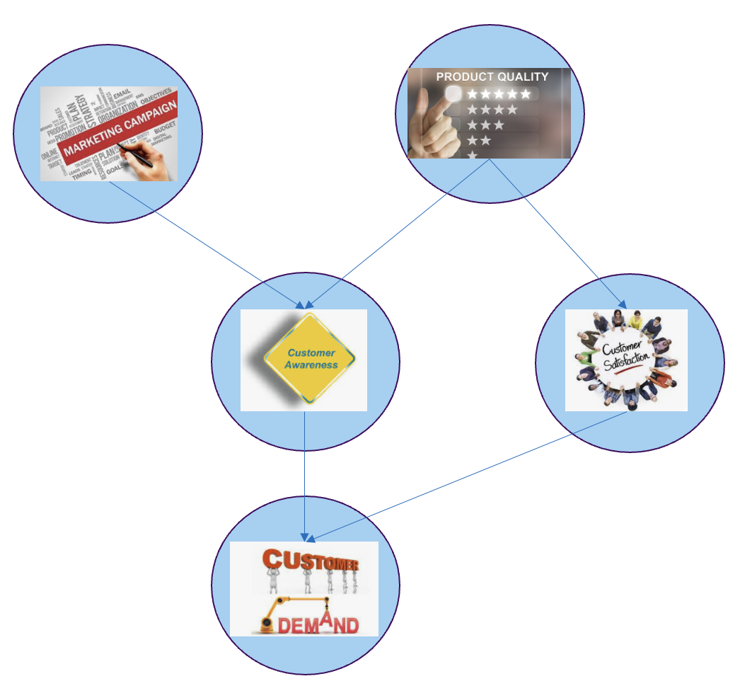 Causal Analysis Foundation Series : Causal Graphs – A powerful tool for ...